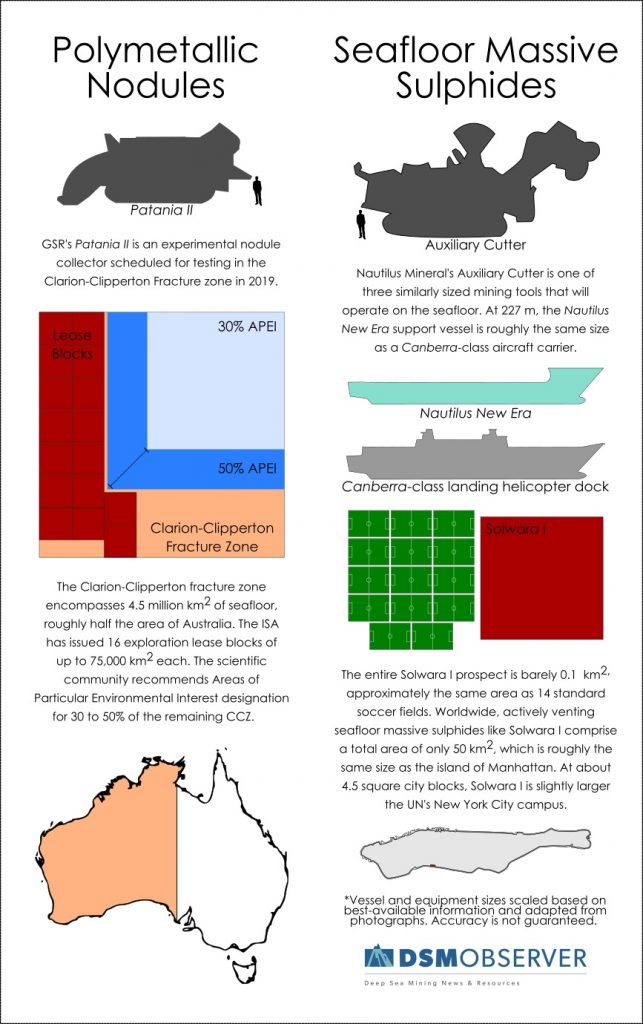 Polymetallic Nodule and Sulphide Mining to Scale – DSM Observer